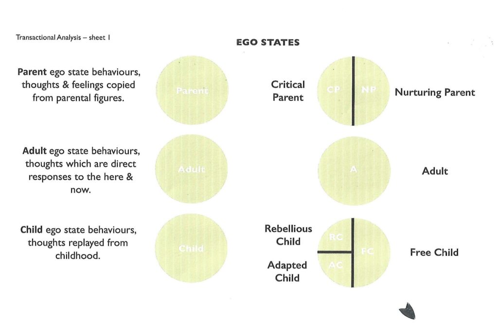 Relationships: Understanding the Role of Transactional Analysis ...